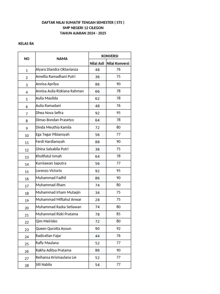 Nilai STS Ganjil English 8a-C, 9a-D 2024 | PDF