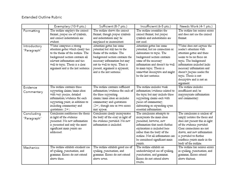 Extended Outline Assessment Rubric | PDF | Writing | Human Communication