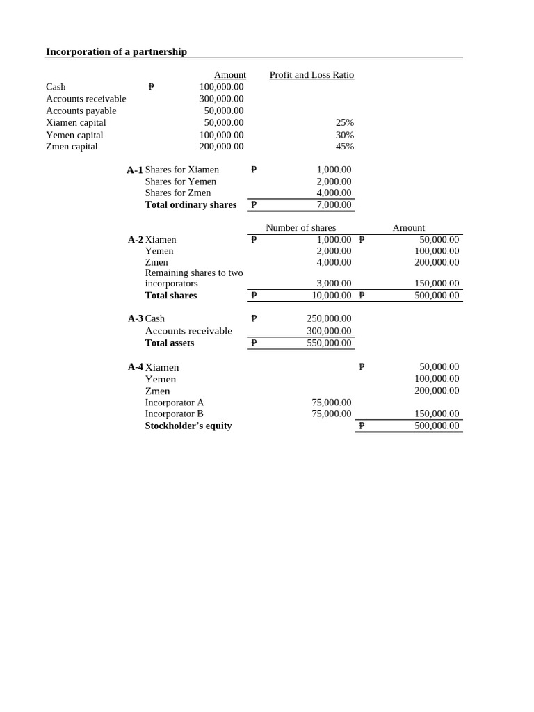 ACTIVITY-ACCTG-9 | PDF | Debits And Credits | Financial Services