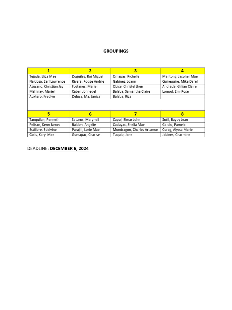 BSEd MATH 3 2 GROUPINGS | PDF
