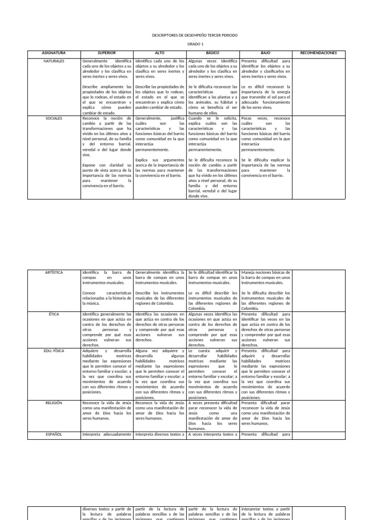 Descriptores Grado Primero Tercer Periodo | PDF | Electrónica | Amor