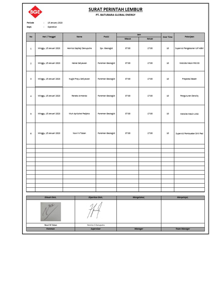 Surat Perintah Lembur BGE - 150123 | PDF