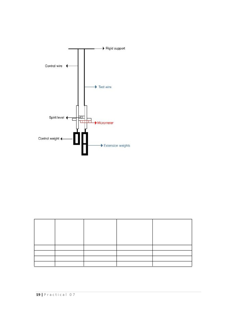 Practical 07 (Core Practical 3) Determine The Young Modulus of A ...