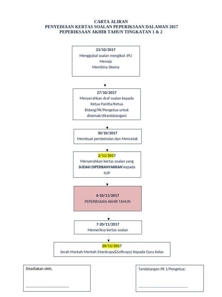 Carta Alir Pat T1&2 | PDF