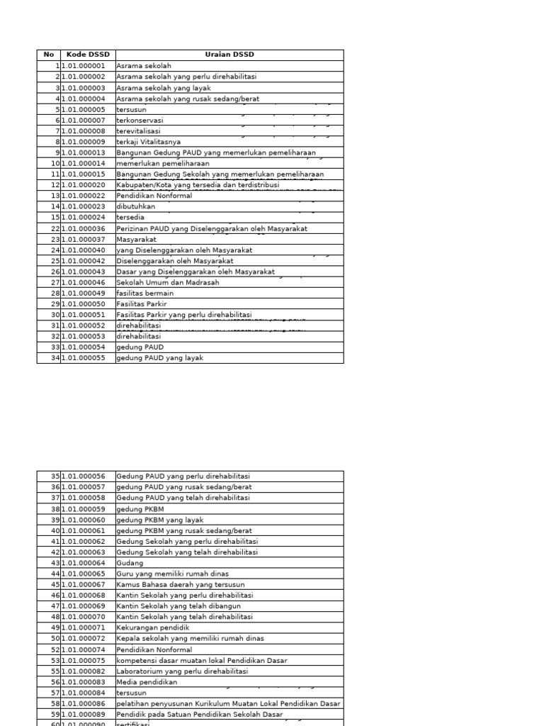 Daftar Data Sipd Per Opd | PDF