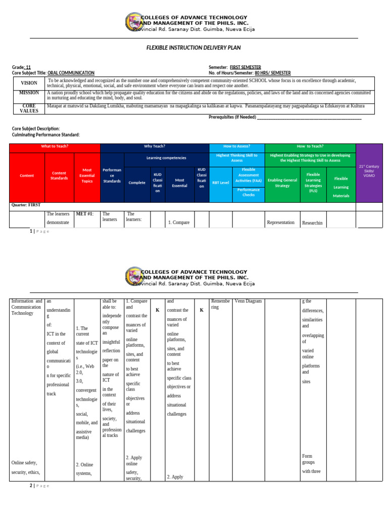 Fidp - Empowement Technologies | PDF | Learning | Cognition