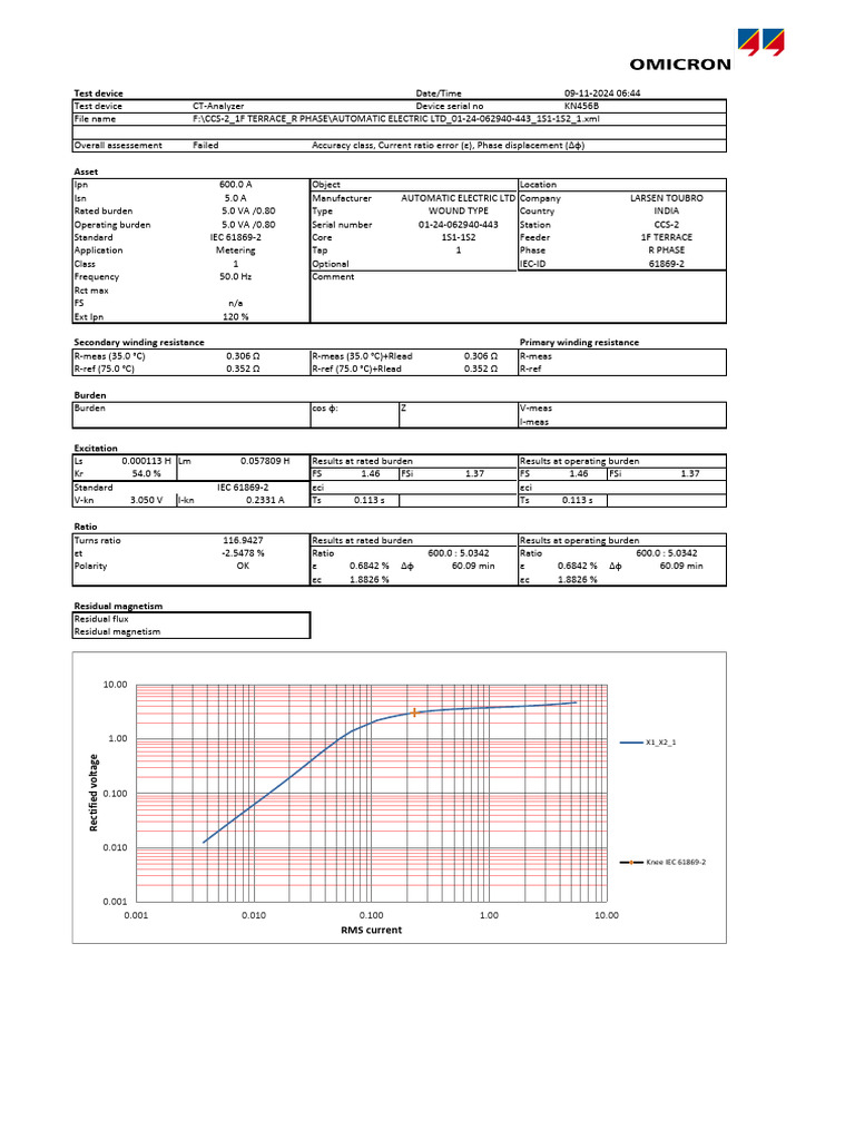 1F Terrace PCC-2 R Phase | PDF | Transformer | Power (Physics)