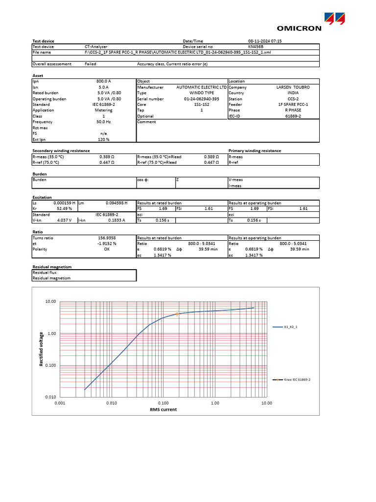 1F Spare PCC-1 R Phase | PDF | Transformer | Physical Quantities