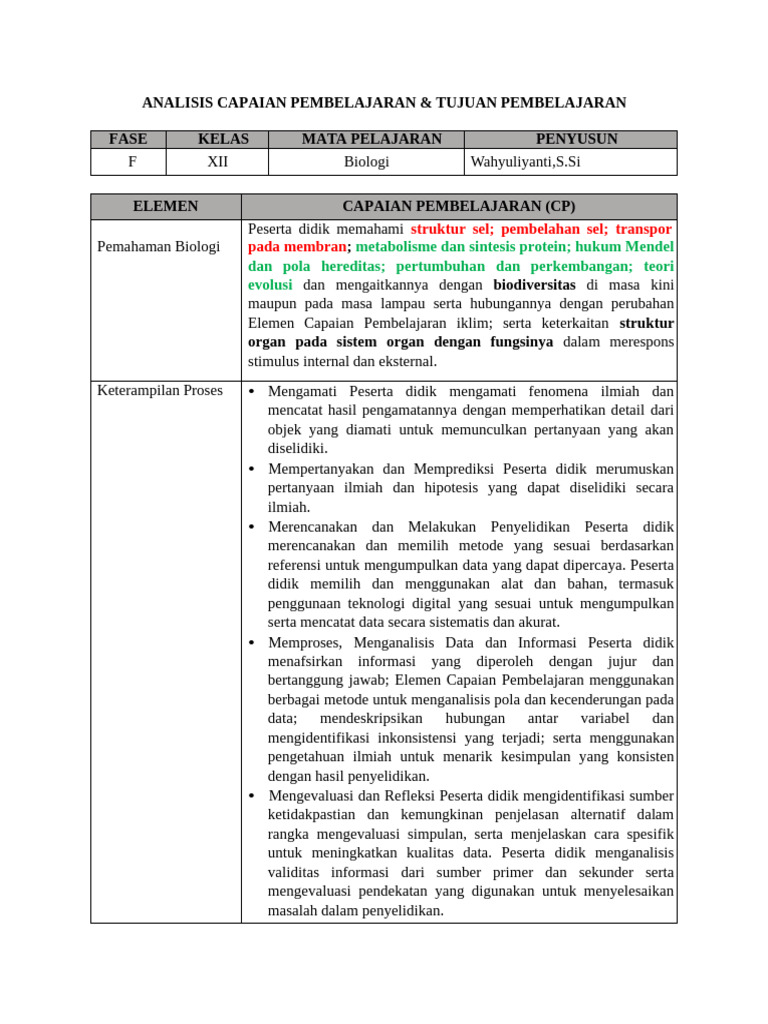 Analisis CP Fase F Kelas 12 Terbaru | PDF