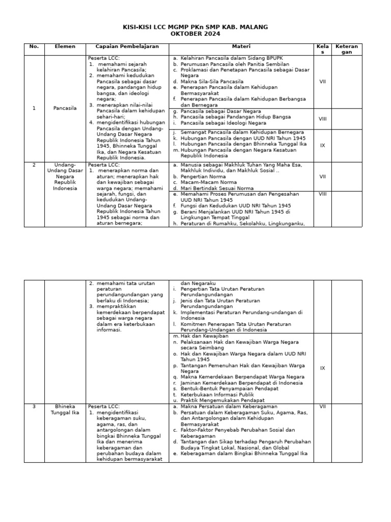 KISI-kisi LCC PKN Tahun 2024 | PDF