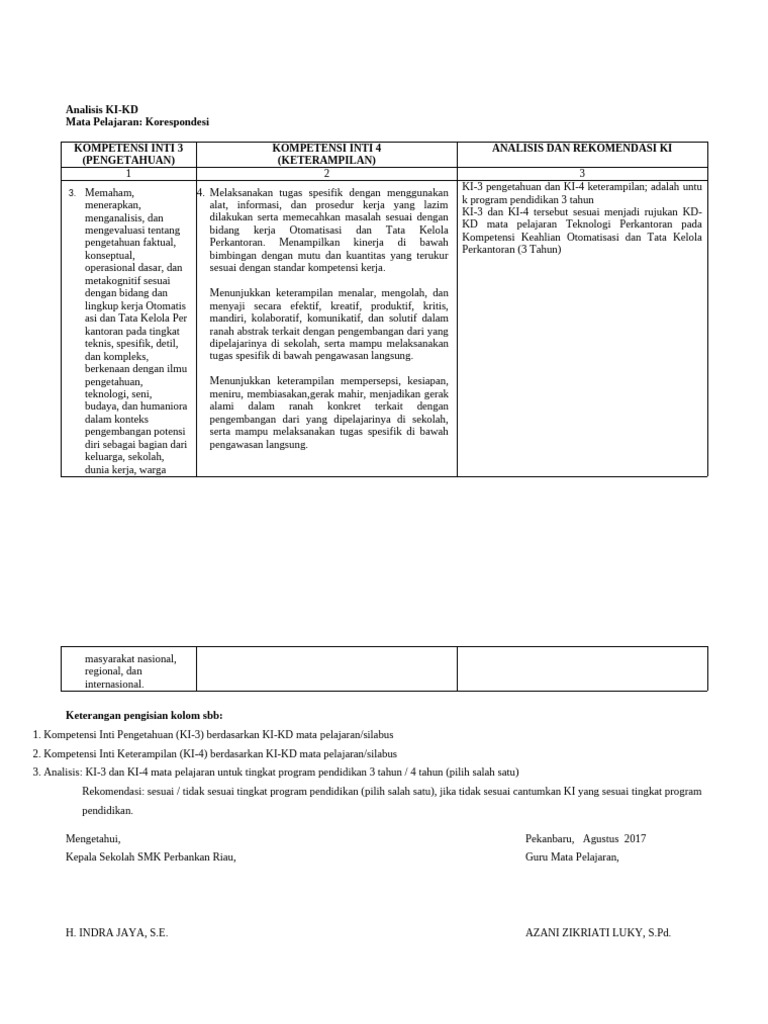 LK 1 ANALISIS SKL, KI-KD Kurikulum 2013 | PDF
