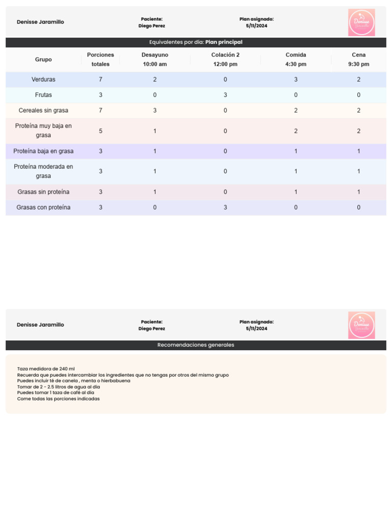 Plan Diego-Perez 06-11-2024 | PDF | ensalada | Cilantro