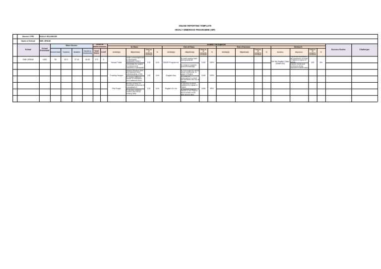 HIP Online Reporting Template-SMKJ | PDF | Human Communication | Cognition