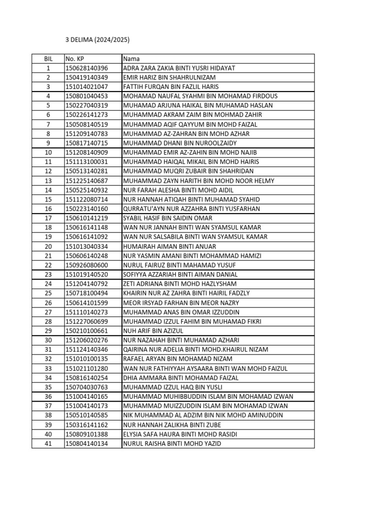 3 DELIMA Student List 2024/2025 | PDF