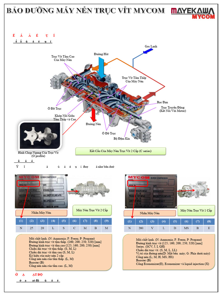 Screw Compressor maintenance-VietNamese - Final | PDF