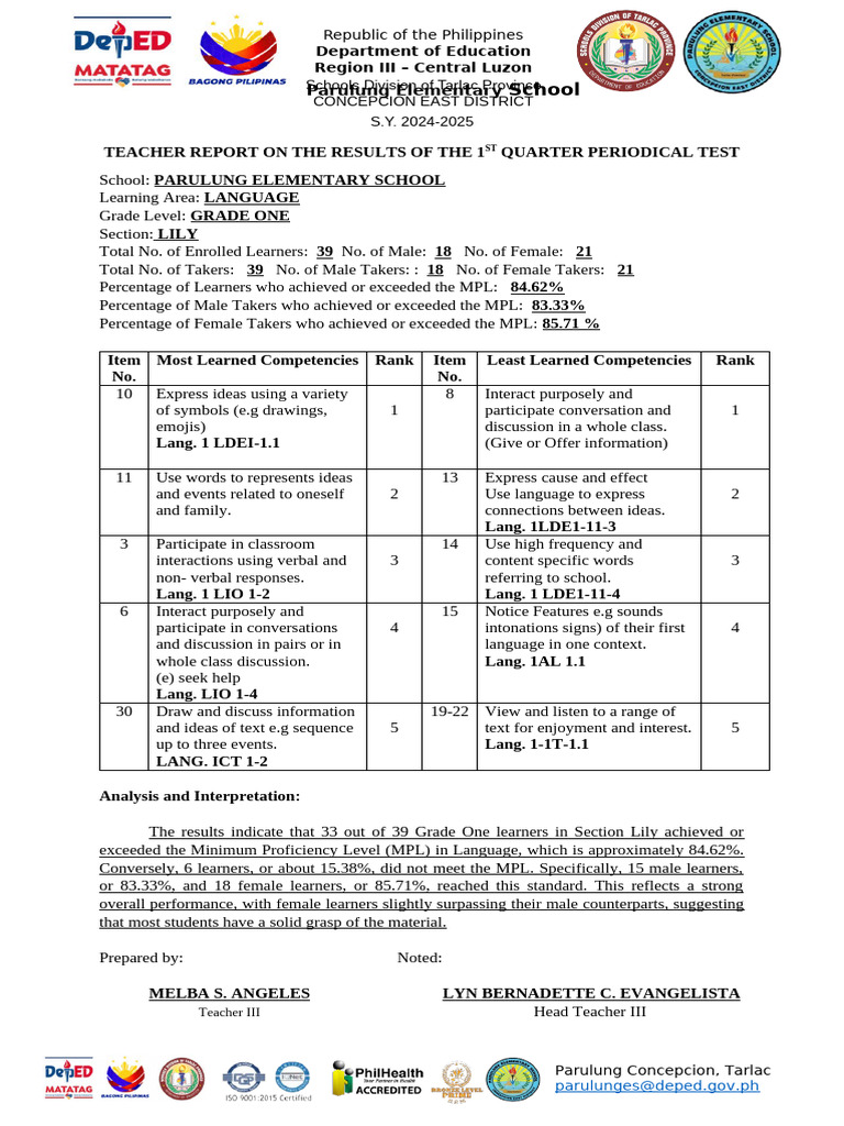 1st Quarter English Test Results 2024 | PDF | Word | English Language