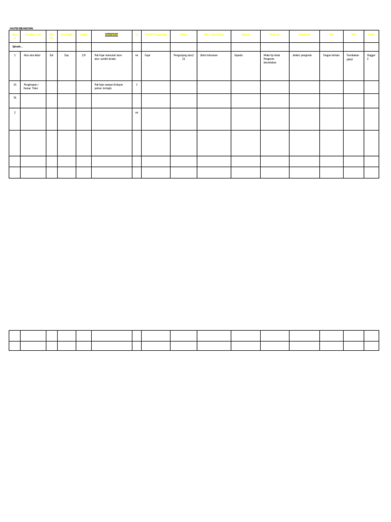 Modul 03 - m05 - Ide - Naskah - Ainul Fikri - 02 - Contoh Master Breakdown | PDF