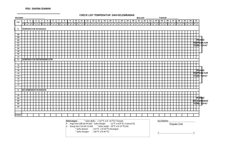 Formulir Pengukuran Suhu Ruangan | PDF