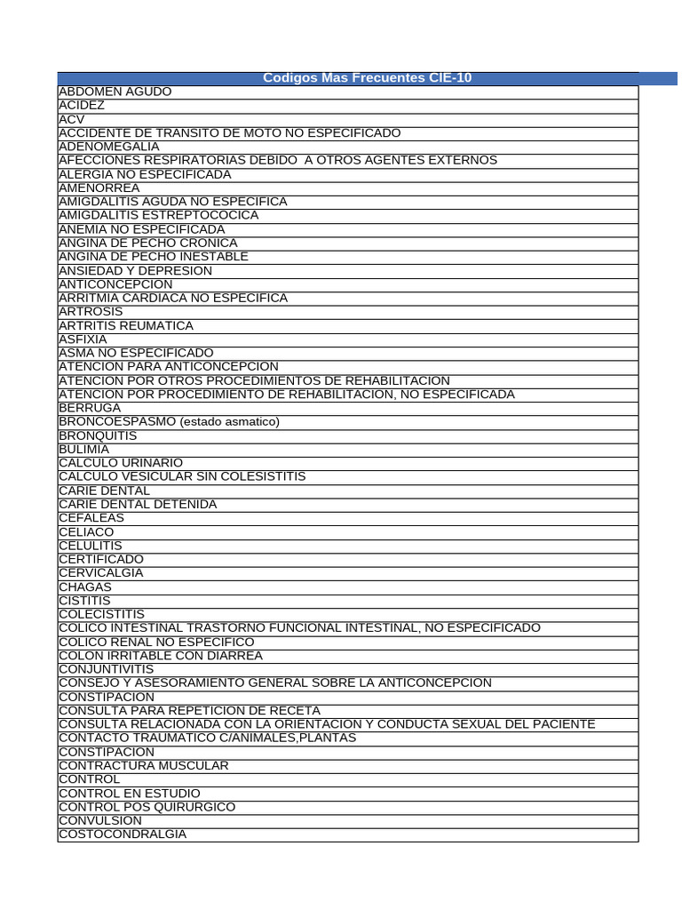 Códigos CIE-10 Más Comunes en Salud | PDF | Ultrasonido médico | Obesidad