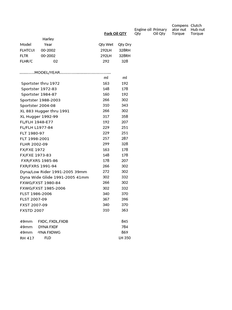 Harley Fork Oil Capacity Chart | PDF | Motor Vehicle | Harley Davidson