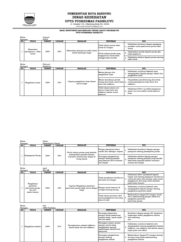 Bukti Pelaksanaan Monitoring Dan Evaluasi Tindak Lanjut | PDF