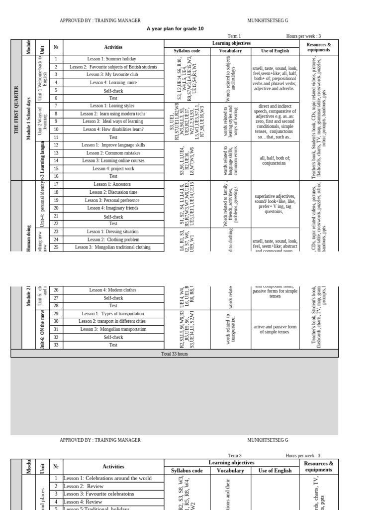 English 10 Curriculum 19 20 | PDF | English Language | Languages