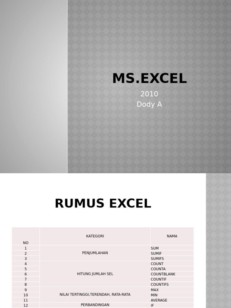 Ms - Excel: 2010 Dody A | PDF
