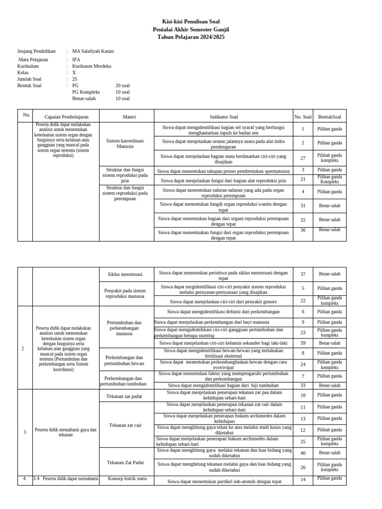 Kisi-Kisi SAS IPA Kelas IX Kurmer | PDF
