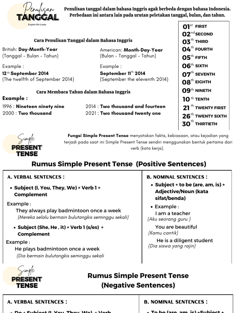 Ringkasan Materi Simple Present Tense | PDF