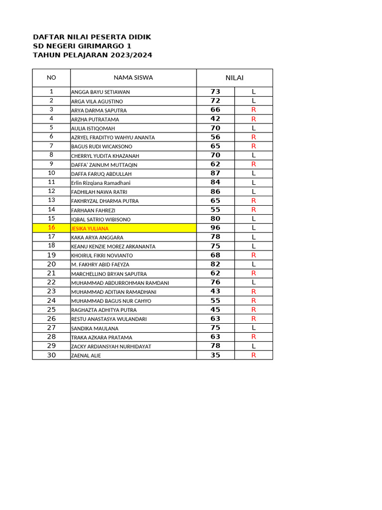 Daftar Nilai Asli | PDF