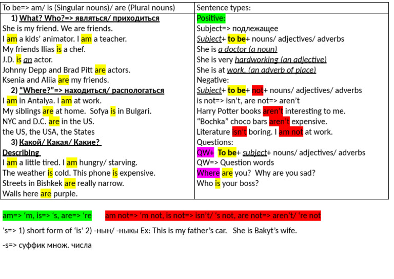 To Be in The Present Simple Tense | PDF