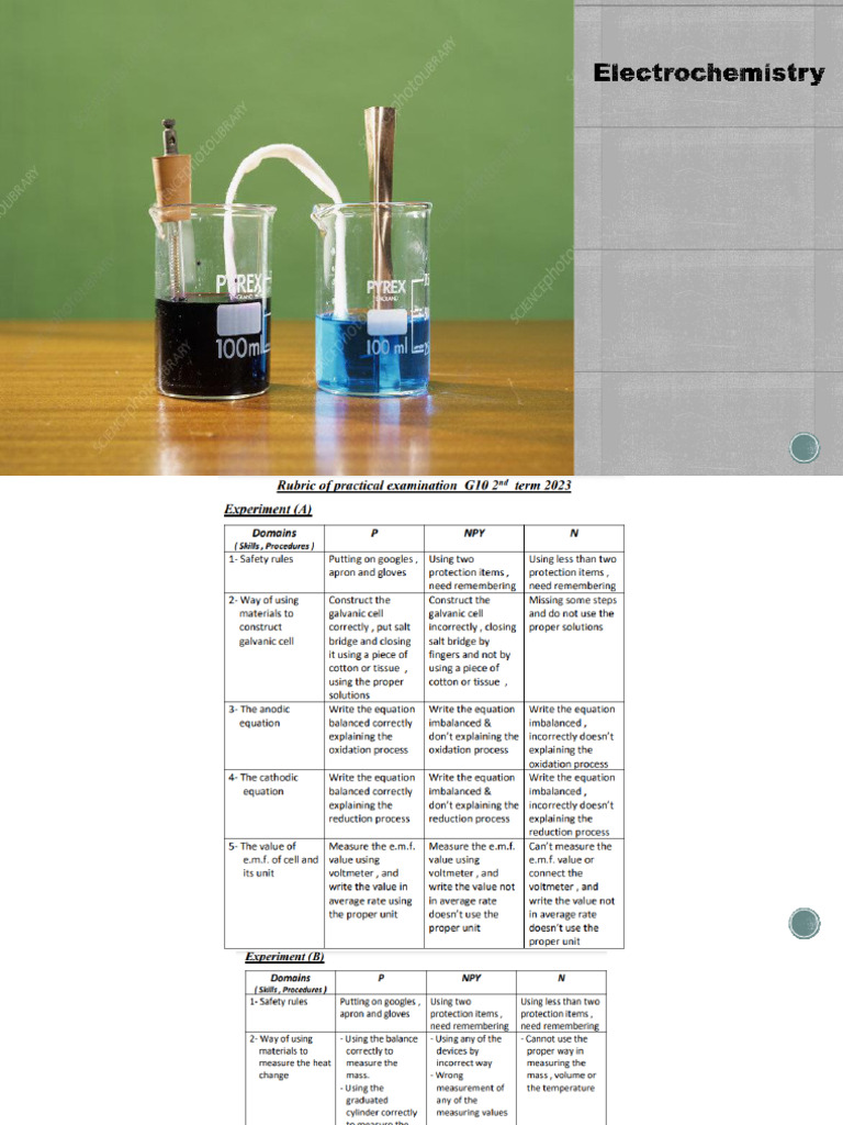 Chemistry Practical For G10, G11 Second Term Dr. Baya | PDF