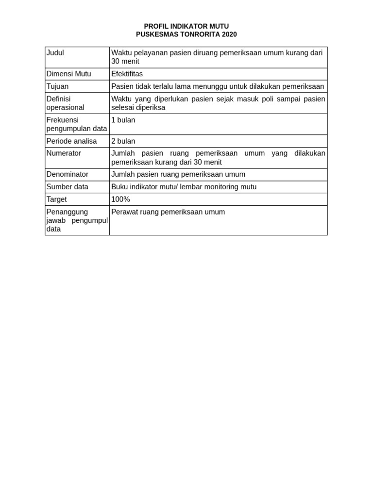 INDIKATOR MUTU Poli Umum | PDF | Bisnis | Pengembangan Diri