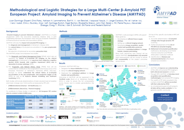 AMYPAD WP2 Poster - AAIC Jul17 | PDF | Positron Emission Tomography ...