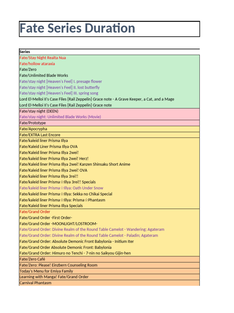 Fate Series Length and Order | PDF | Anime And Manga | Anime Companies