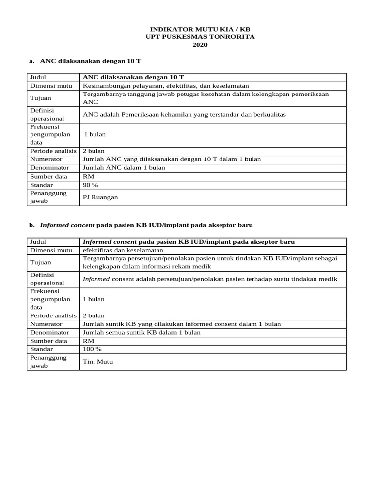 Indikator Mutu Kia KB | PDF