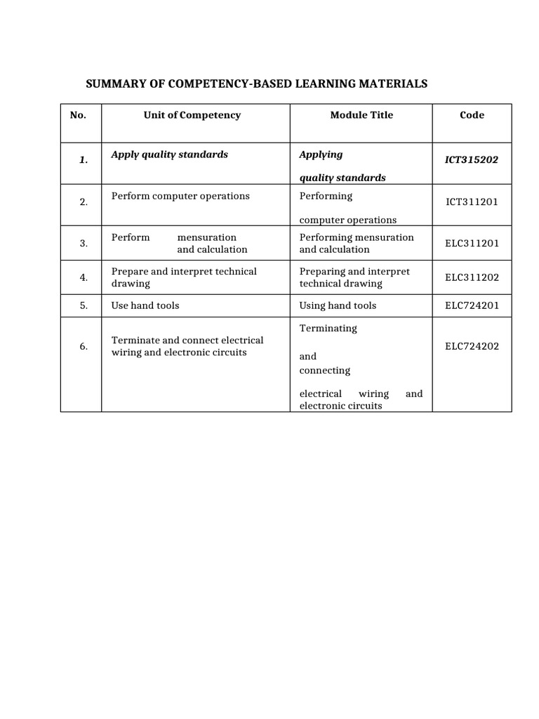 Apply Quality Standards | PDF | Computer File | Directory (Computing)