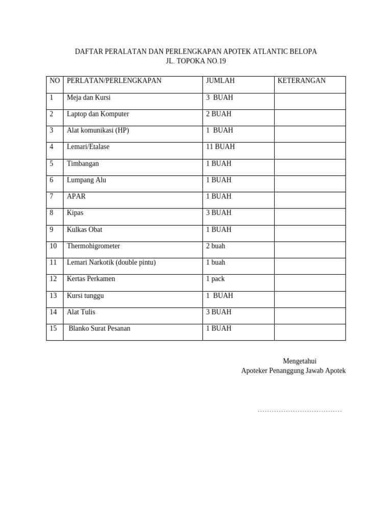 Daftar Peralatan Dan Perlengkapan Apotek | PDF