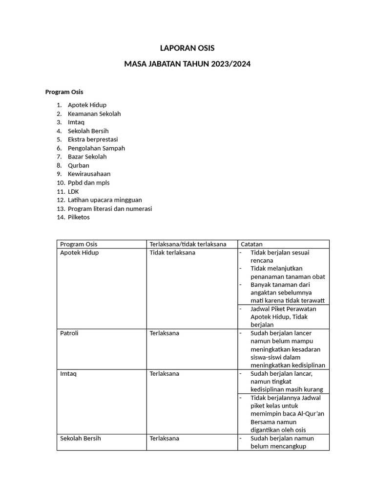 LAPORAN OSIS Bandi | PDF