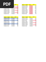 Sample Sales Data CSV Overview | PDF