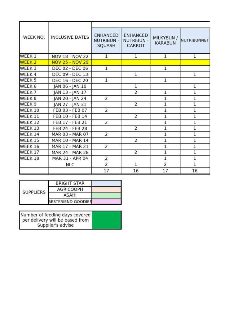 SBFP 2024 Cyclemenu and Delivery Schedule | PDF | Fruit | Cuisine