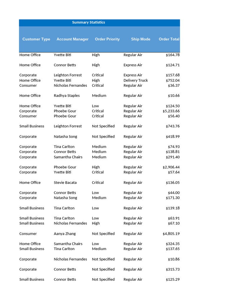 Funciones Si, O, Y EJEMPLO | PDF