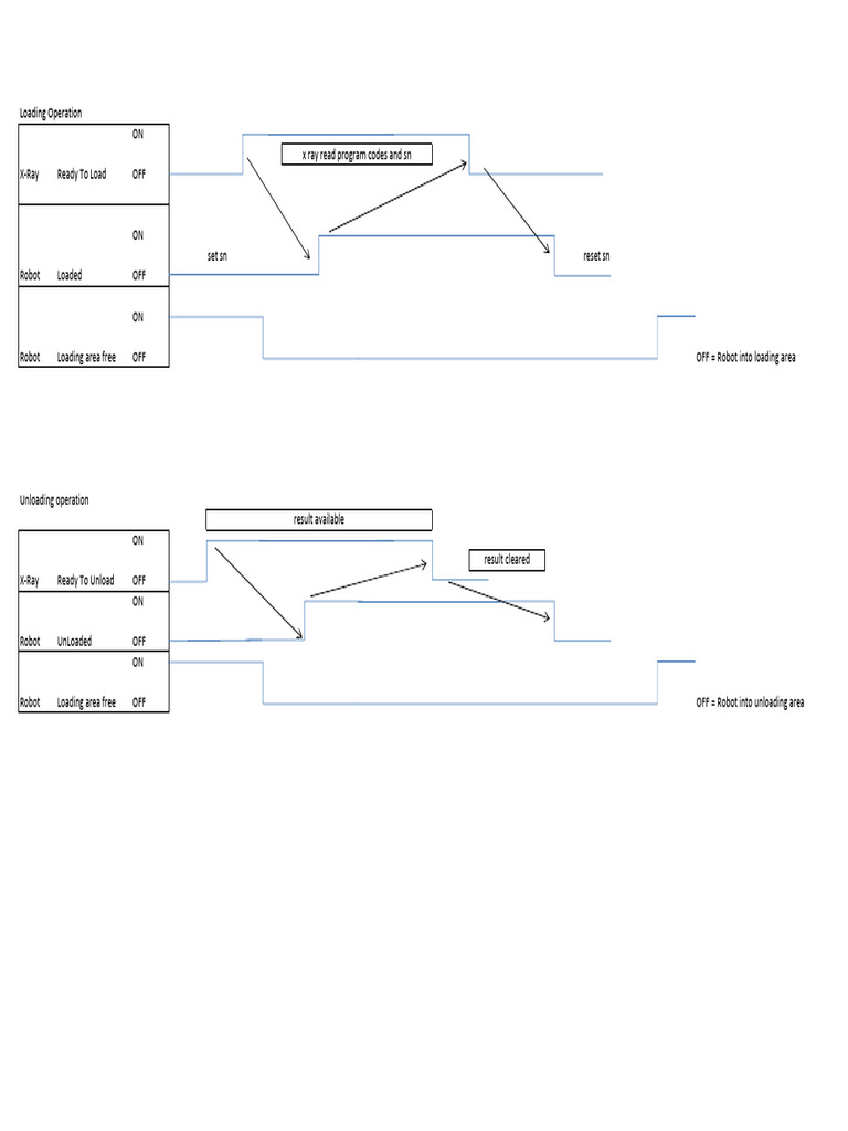 Byte Exchange Sequence OMNIA | PDF