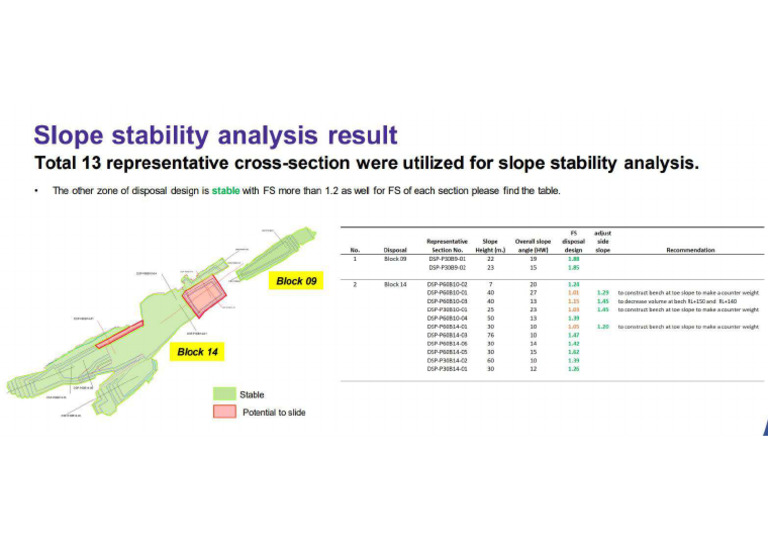 DSP in Pit Block14 - GEOT Verification - 1 | PDF