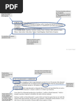 Preambulatory and Operative Clauses | PDF | Clause