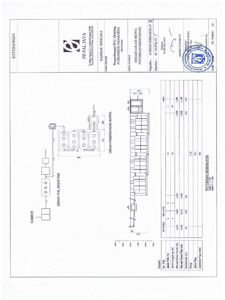 Detail Gambar IPAL | PDF