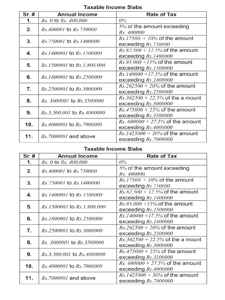 8th Class Chapter 4 Table | PDF