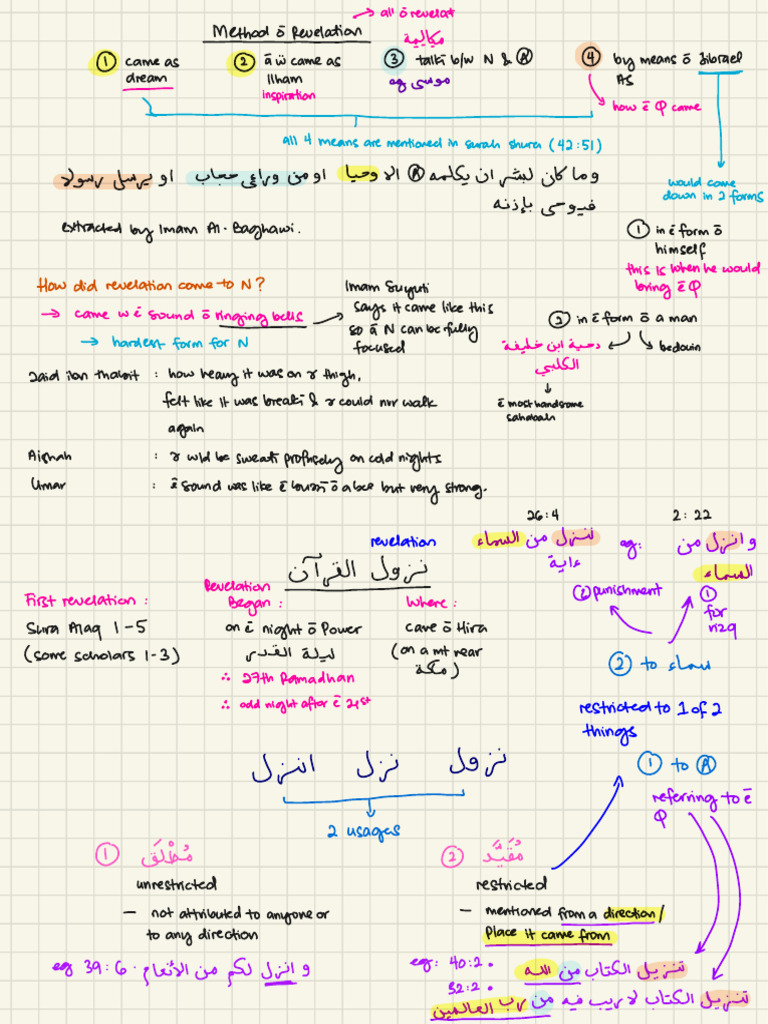 Uloomul Quran Notes | PDF | Semitic Words And Phrases | Islamic Texts