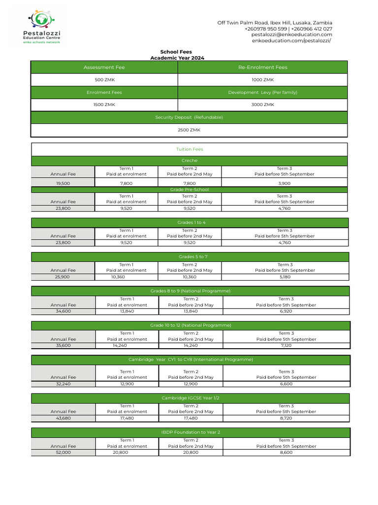 Pestalozzi School Fees 2024 Breakdown | PDF | Payments | Fee