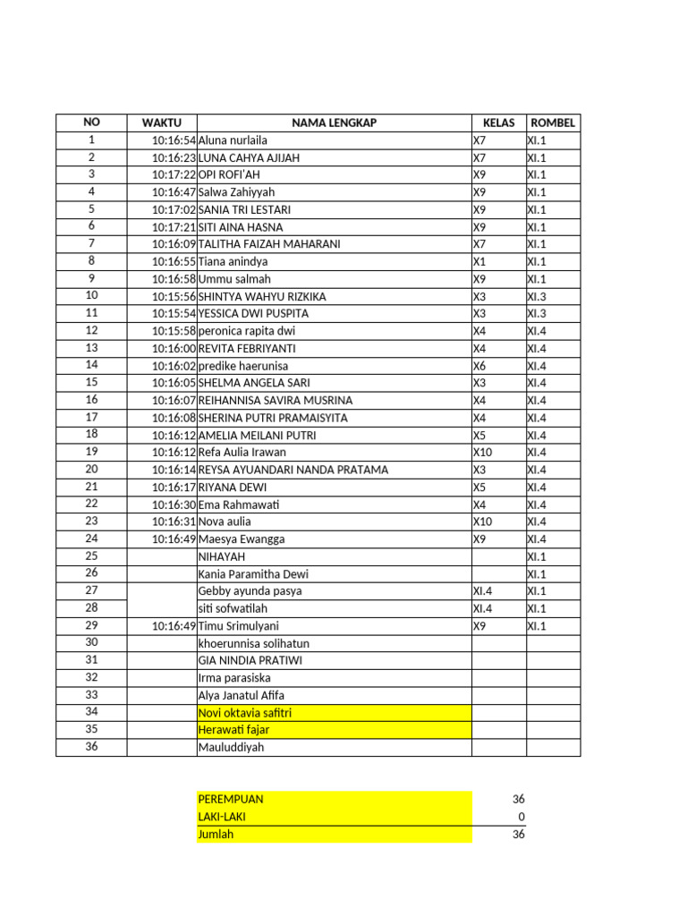 ROMBLE KELAS XI FIX | PDF
